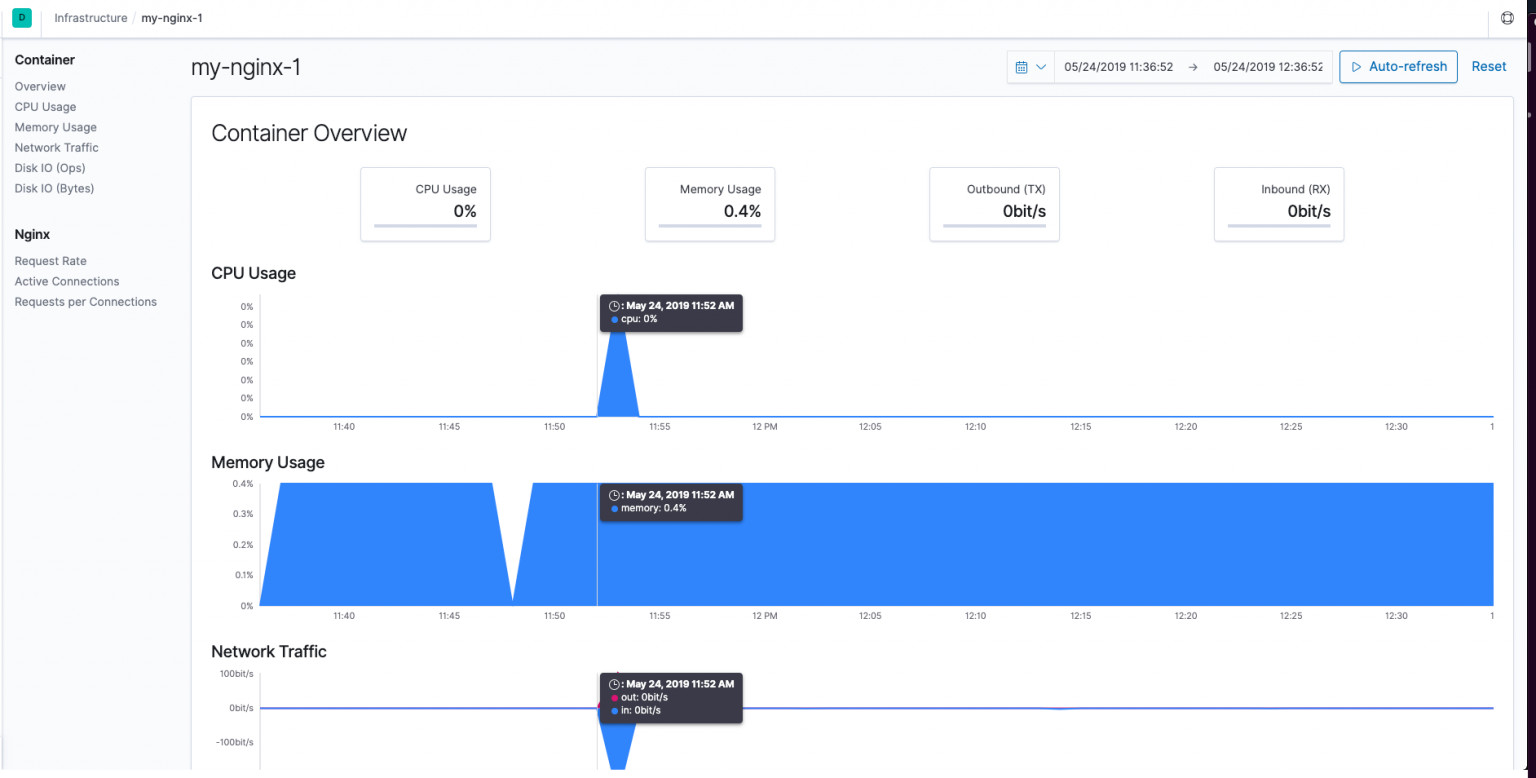 Nginx Log Files A Closer Look Conscious It