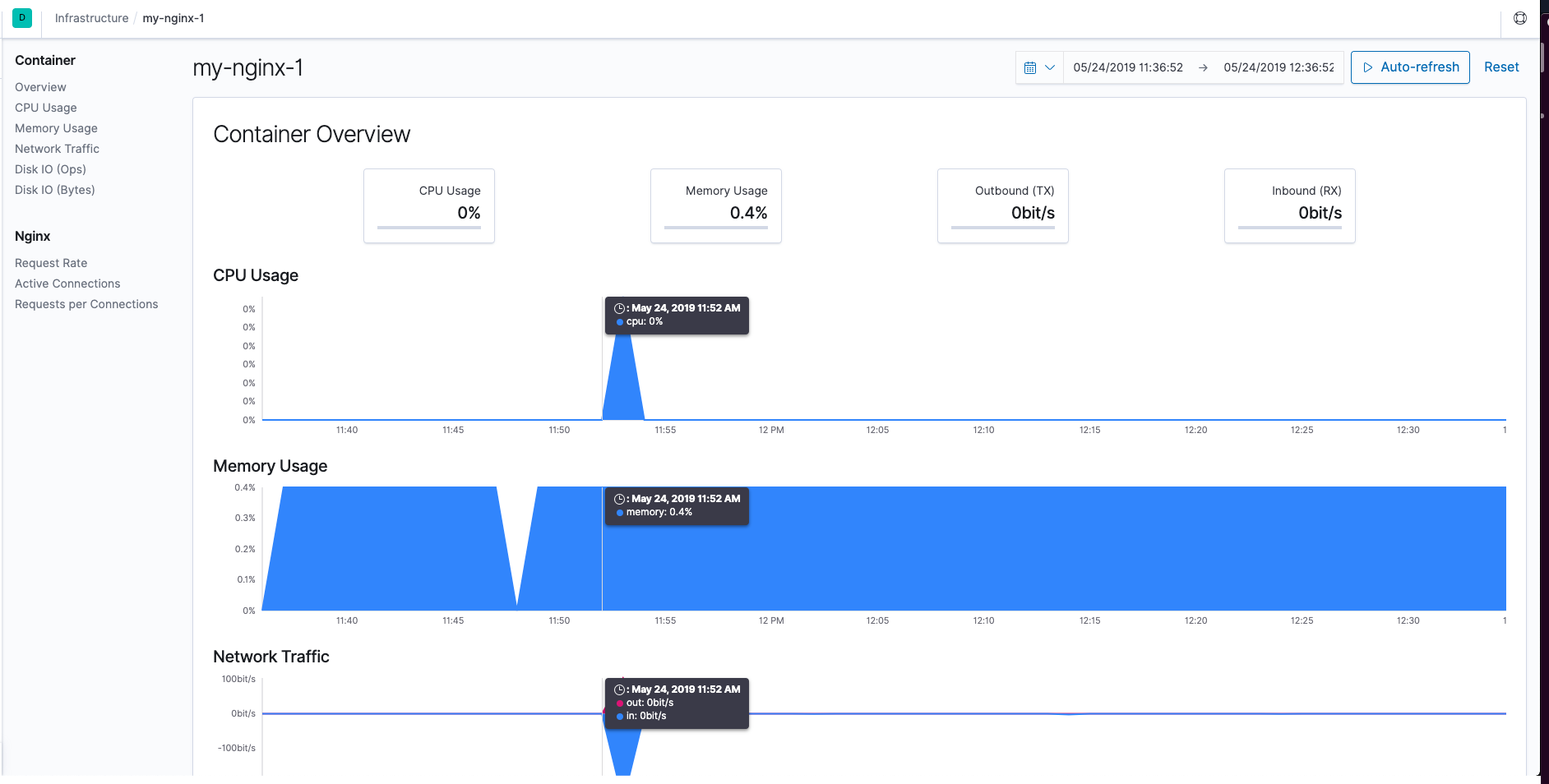 Nginx Log Files A Closer Look Conscious It